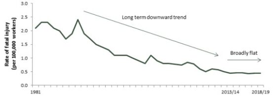 What do the latest fatal accidents at work stats tell us? - Aegis ...